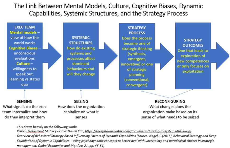 Strategy & Competitiveness