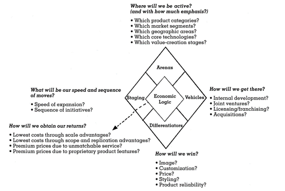 Different Views of Strategy – Strategy & Competitiveness