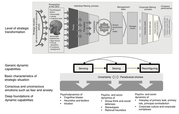 Different Views of Strategy – Strategy & Competitiveness