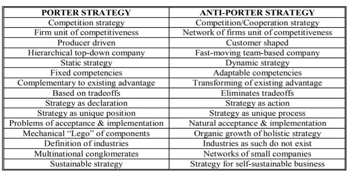 Different Views of Strategy – Strategy & Competitiveness