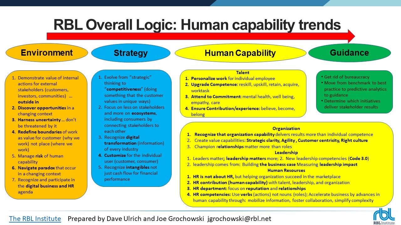 Downsizing – what, why and how – Strategy & Competitiveness